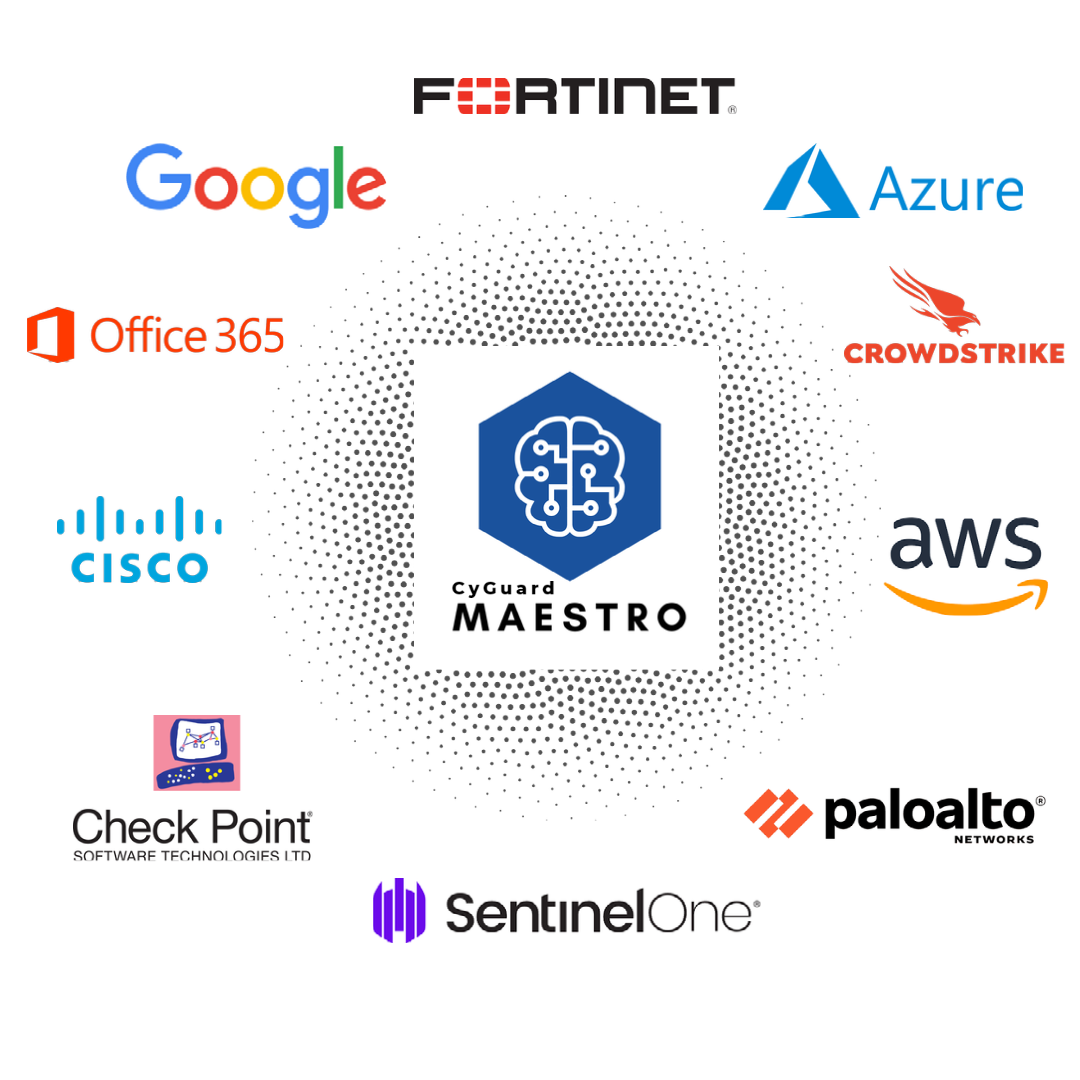 Managed Security Services Provider | Digital Hands